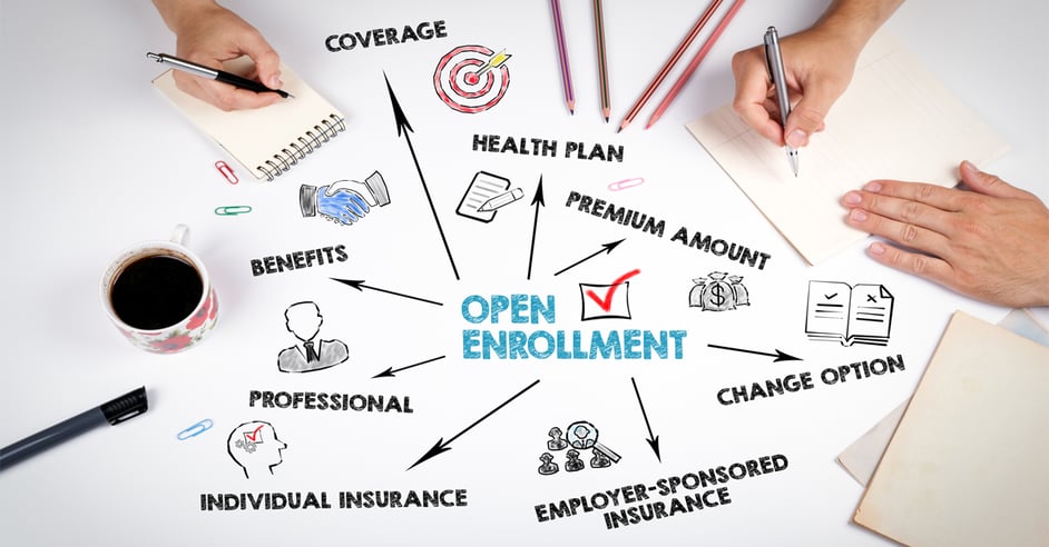 The 2020 Open Enrollment Checklist for Employees